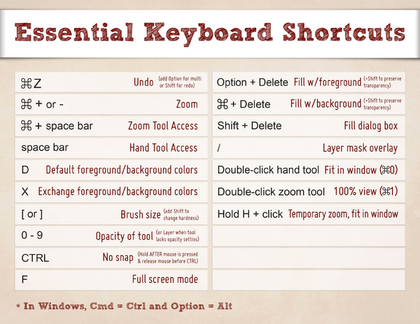 Essential Photoshop Keyboard Shortcuts to Make Your Life Easier